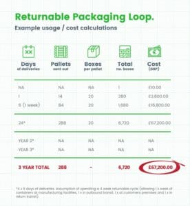 Expendable Packaging: 3 Cost Comparisons vs Reusable Options | GWP Group