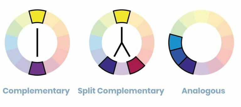 The Colour Wheel of Branding and Packaging | GWP Group